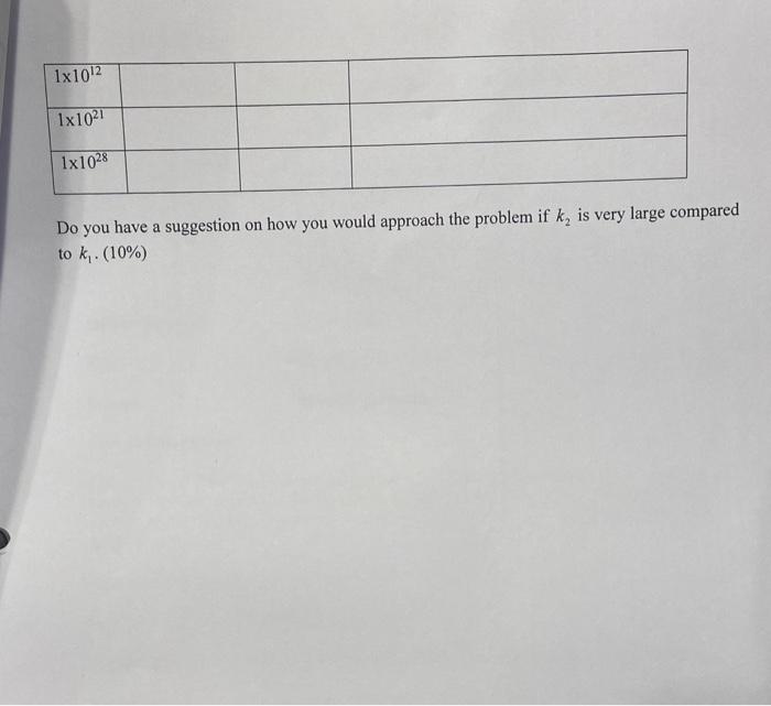 Solved System of equations with round-off errors and | Chegg.com
