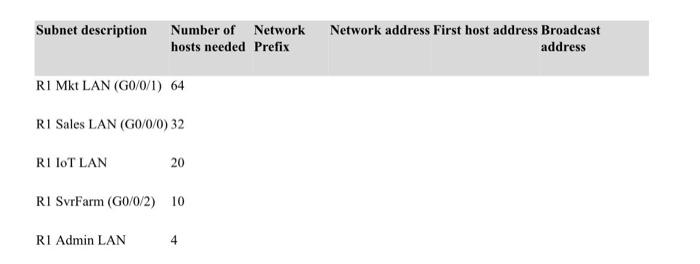 Solved Subnet description Number of Network hosts needed | Chegg.com