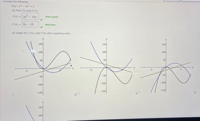 Solved Consider the folsowing. f(x)=x3−9x2+3 (a) Find f′(x) | Chegg.com