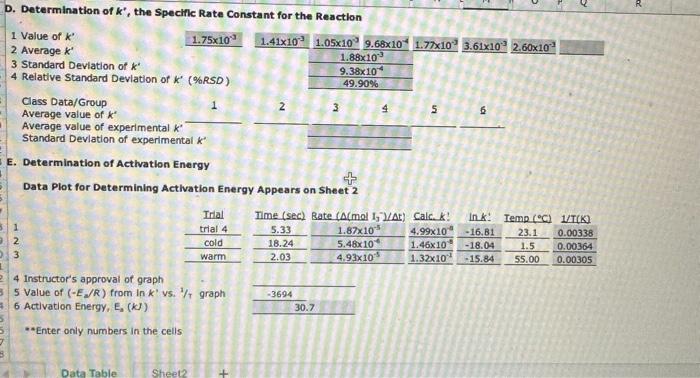 Solved Plot the data. Plot lnk′ versus 1/T(K) for the (at | Chegg.com