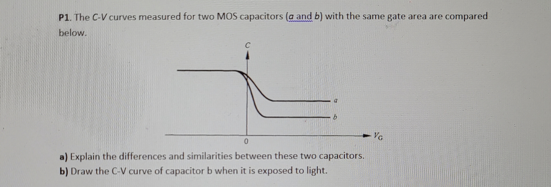 Solved P1. ﻿The C-V curves measured for two MOS capacitors ( | Chegg.com