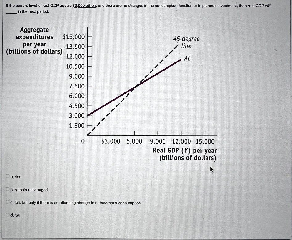 Solved If the current level of real GDP equals $9,000 | Chegg.com