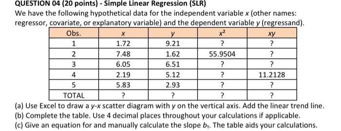Solved QUESTION 04 (20 points) - Simple Linear Regression | Chegg.com