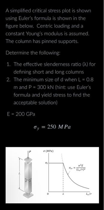 Solved A simplified critical stress plot is shown using | Chegg.com