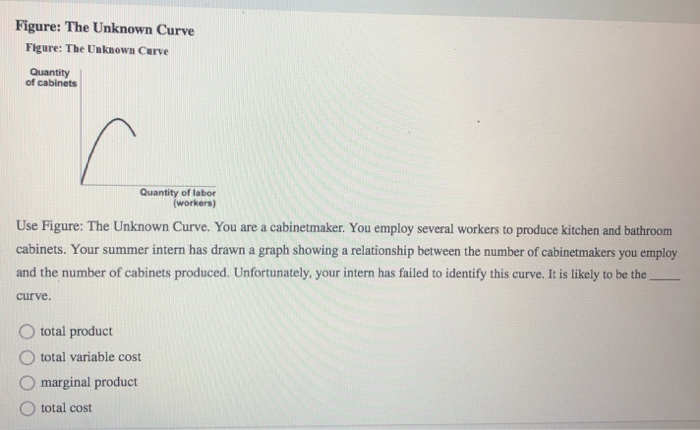 Solved Figure: The Unknown Curve Figure: The Unknown Curve | Chegg.com
