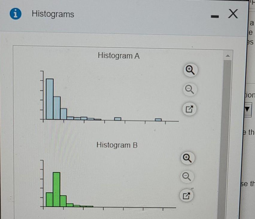 Solved One of the histograms given below is a histogram of a | Chegg.com