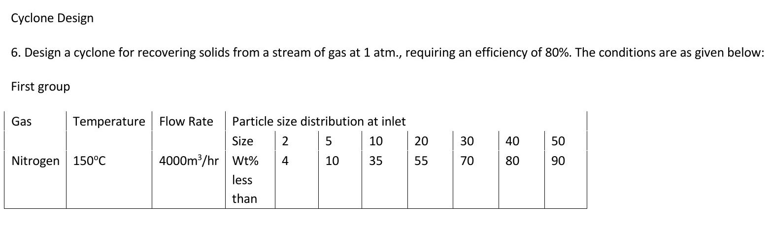 Solved Cyclone Design 6. Design a cyclone for recovering | Chegg.com