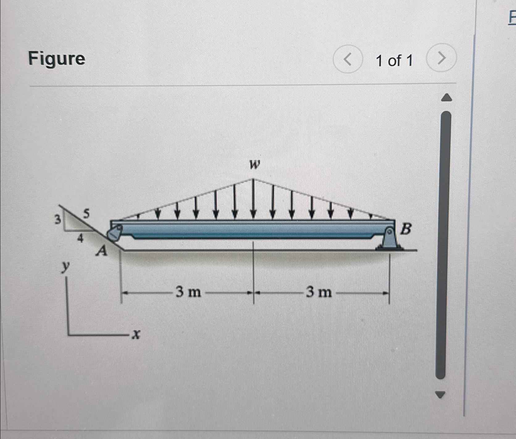 Solved Part AConsider the beam shown in (Figure 1). ﻿Suppose | Chegg.com