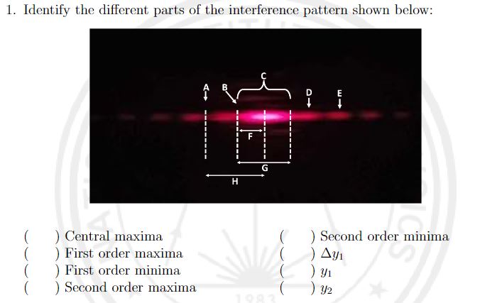 Solved Identify the different parts of the interference | Chegg.com