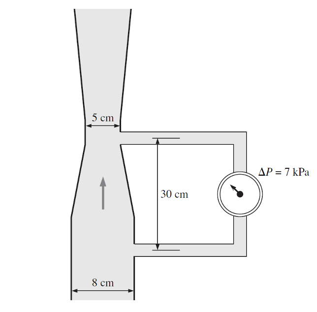 A vertical Venturi meter, equipped with a pressure | Chegg.com