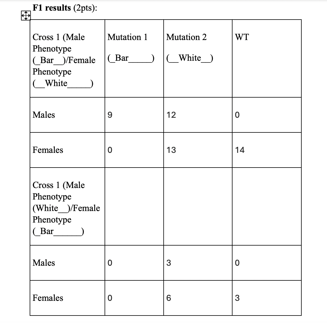 What are your patterns of inheritance for your two | Chegg.com