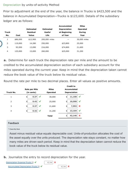 Solved Depreciation by units-of-activity Method Prior to | Chegg.com