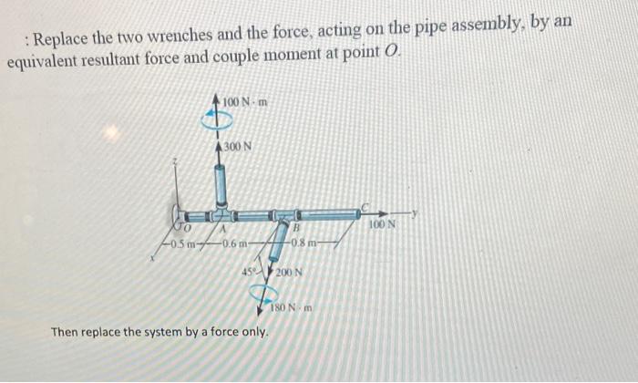 Solved : Replace the two wrenches and the force, acting on | Chegg.com
