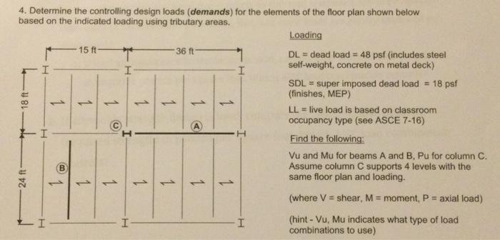 Solved 4. Determine the controlling design loads (demands) | Chegg.com