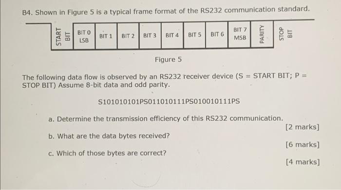 Solved B4. Shown in Figure 5 is a typical frame format of | Chegg.com