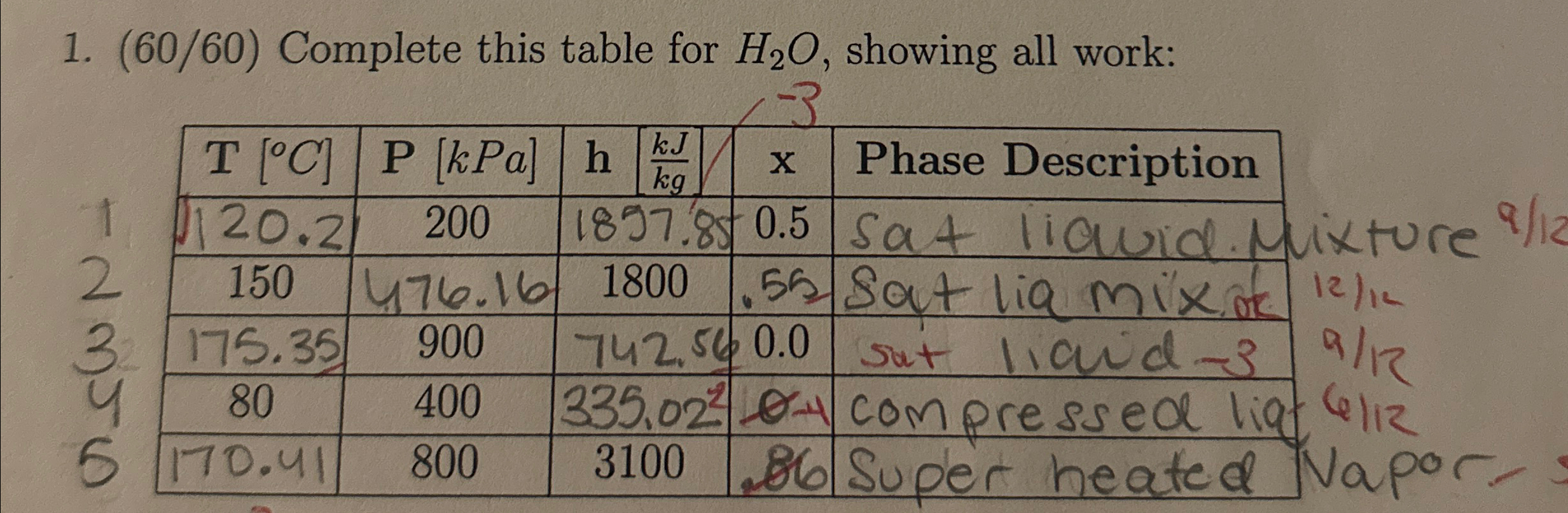 Solved (6060) ﻿Complete this table for H2O, ﻿showing all | Chegg.com