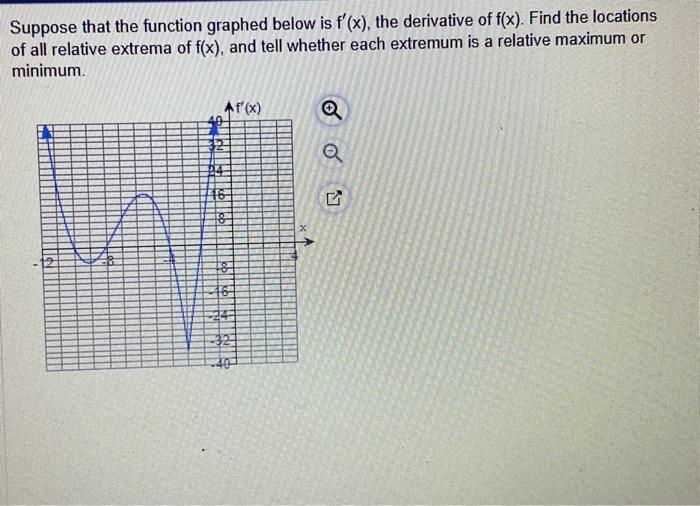 Solved Suppose that the function graphed below is f′(x), the | Chegg.com