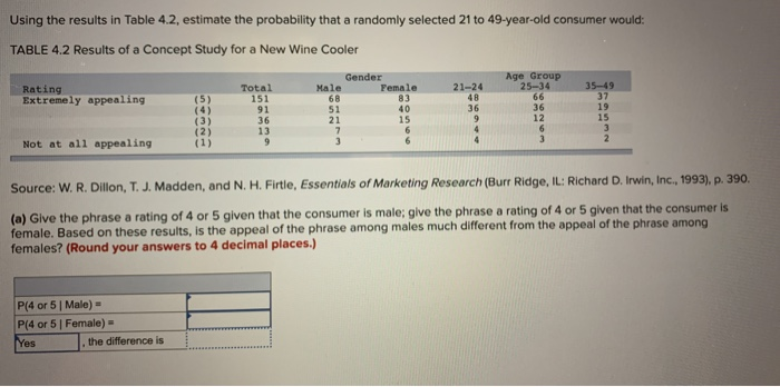 Solved Using the results in Table 4.2, estimate the | Chegg.com