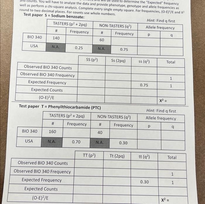 Solved did counts. You will have to analyze the data and | Chegg.com