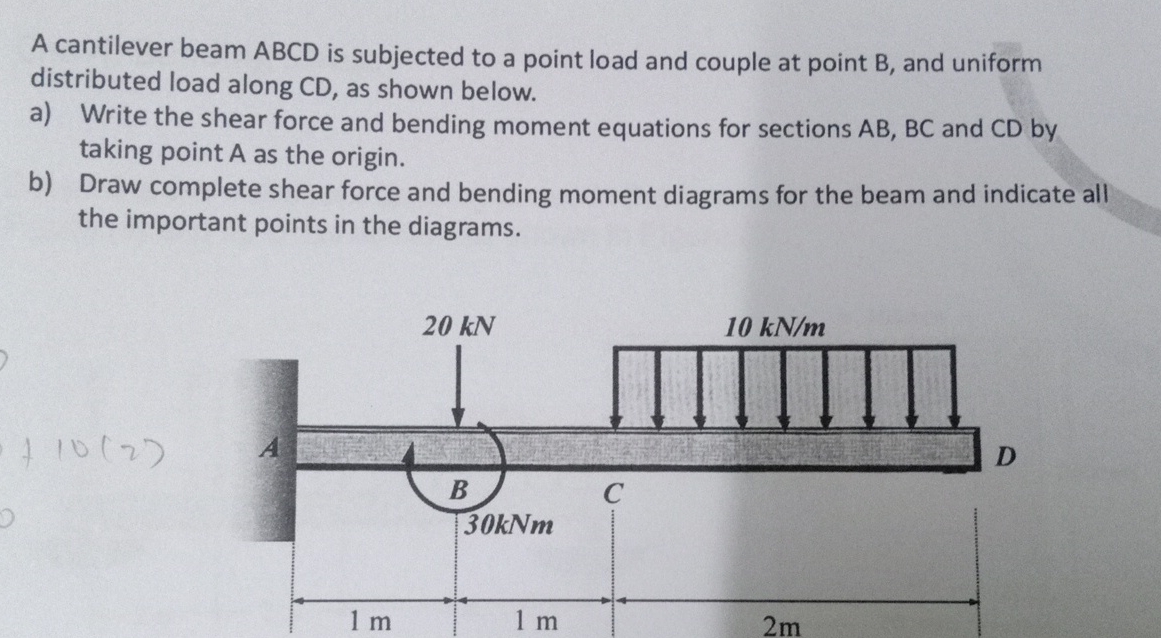 Solved A cantilever beam ABCD is subjected to a point load | Chegg.com