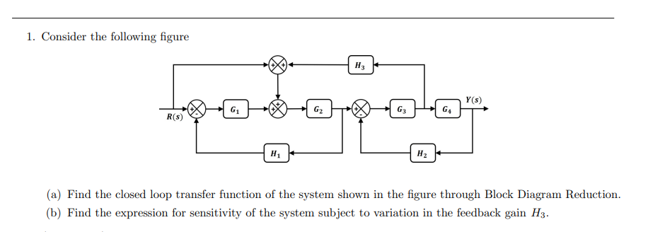 Solved Consider the following figure(a) ﻿Find the closed | Chegg.com
