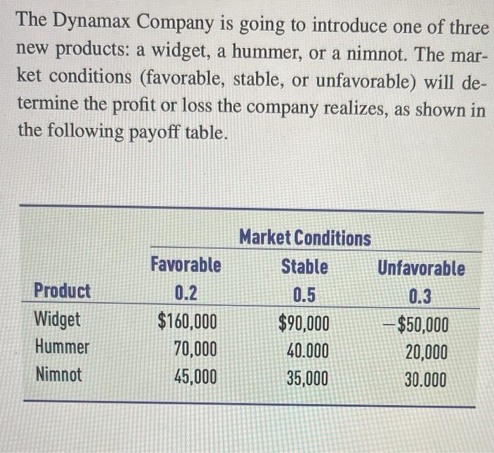 solved-the-dynamax-company-is-going-to-introduce-one-of-chegg