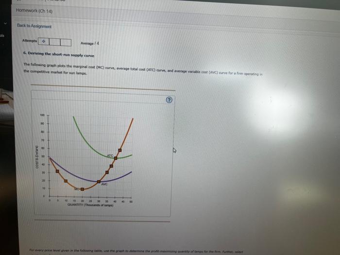 Solved 6. Deriving the short-run supply curve The following | Chegg.com