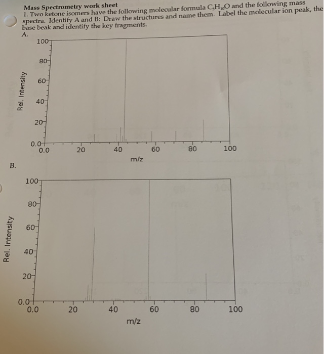 Solved Mass Spectrometry work sheet 1. Two ketone isomers | Chegg.com