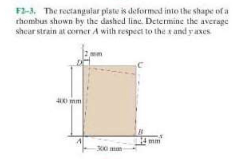 Solved F2-3, ﻿The rectangular plate is deformed into the | Chegg.com