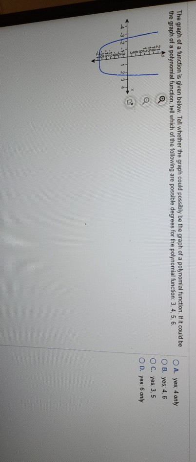 Solved The graph of a function is given below. Tell whether | Chegg.com