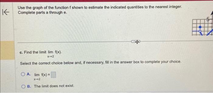 Solved Use the graph of the function f shown to estimate the | Chegg.com
