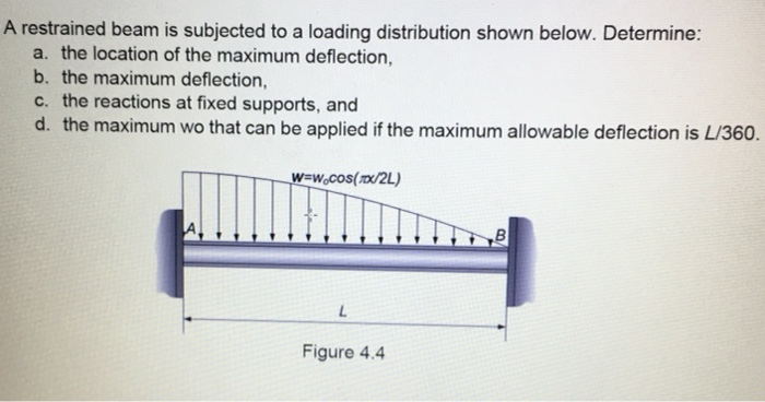 Solved A restrained beam is subjected to a loading | Chegg.com