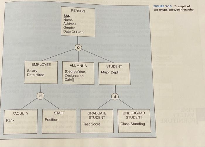 Solved -20. For simplicity, subtype discriminators were left | Chegg.com