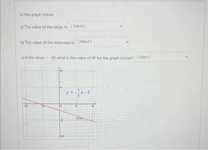 Solved In the graph below: a) The value of the slope is [ | Chegg.com