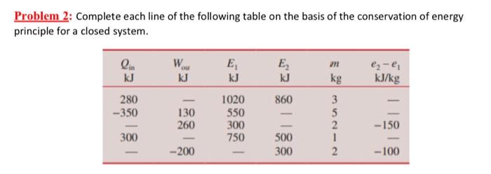 Solved Problem 2: Complete each line of the following table | Chegg.com