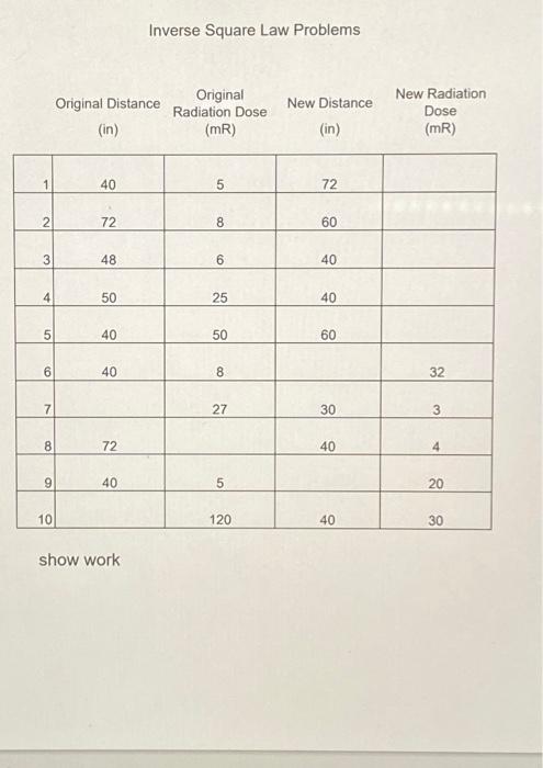 Solved Inverse Square Law Problems show work | Chegg.com