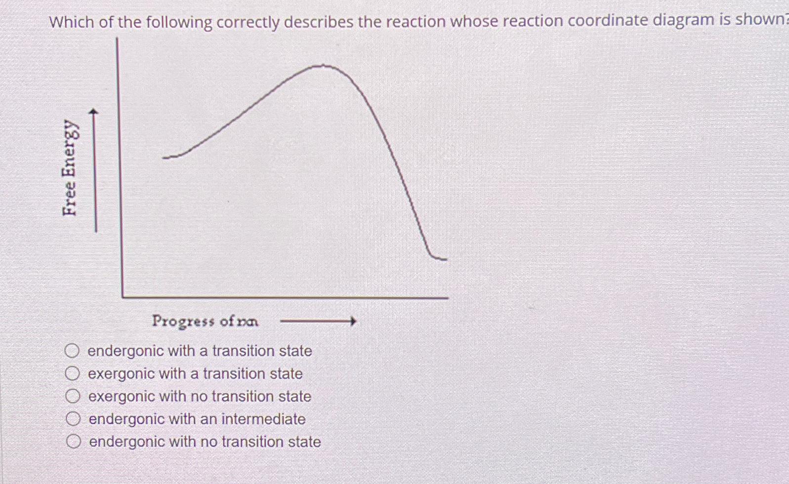 Solved Which of the following correctly describes the | Chegg.com