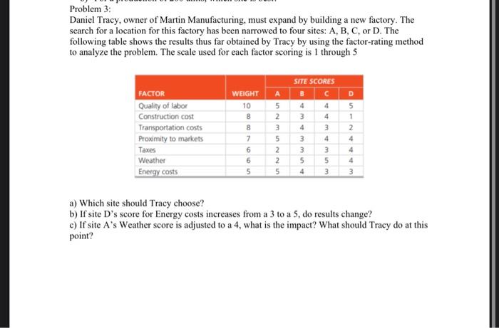 Solved Problem 3: Daniel Tracy, owner of Martin | Chegg.com