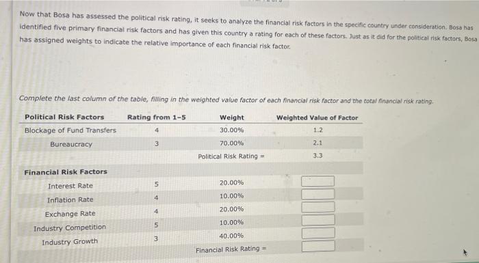 Solved Now that Bosa has assessed the political risk rating, | Chegg.com