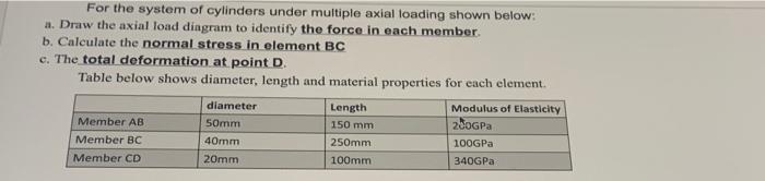 Solved For the system of cylinders under multiple axial | Chegg.com