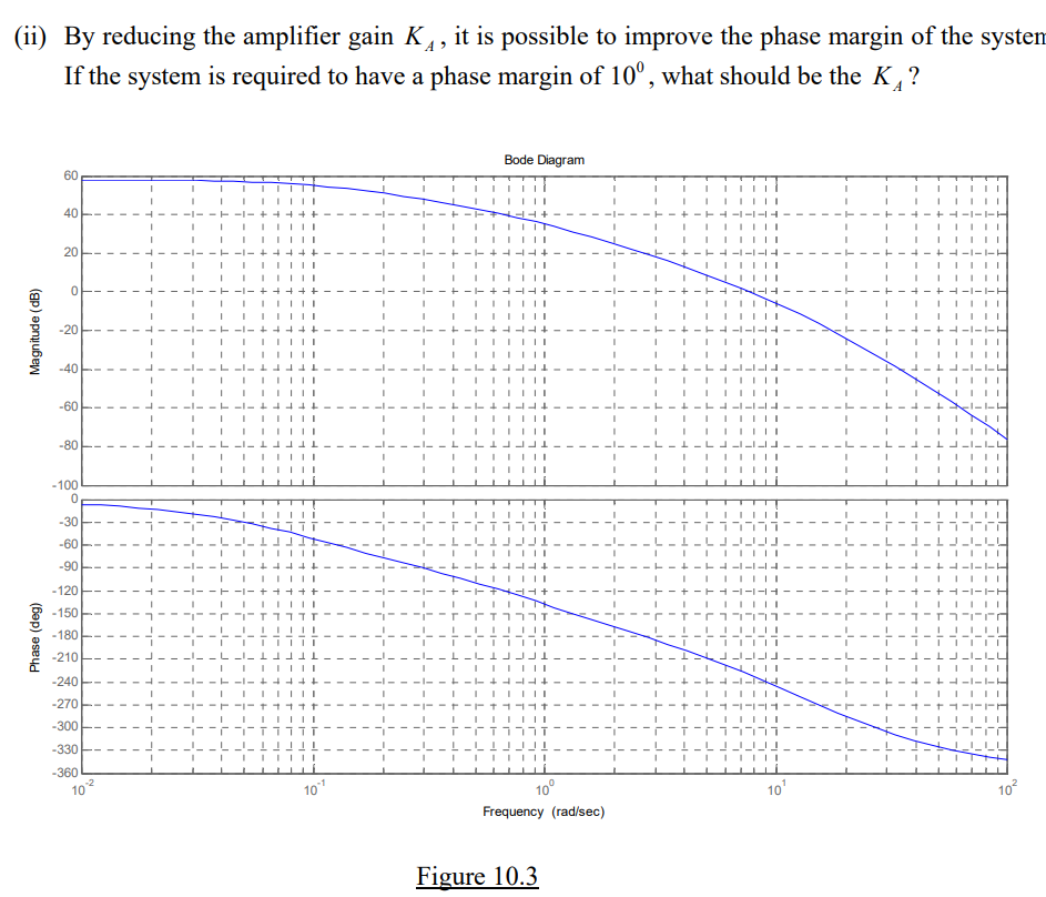 Solved 10 2 ﻿a Synchronous Generator Excitation Control