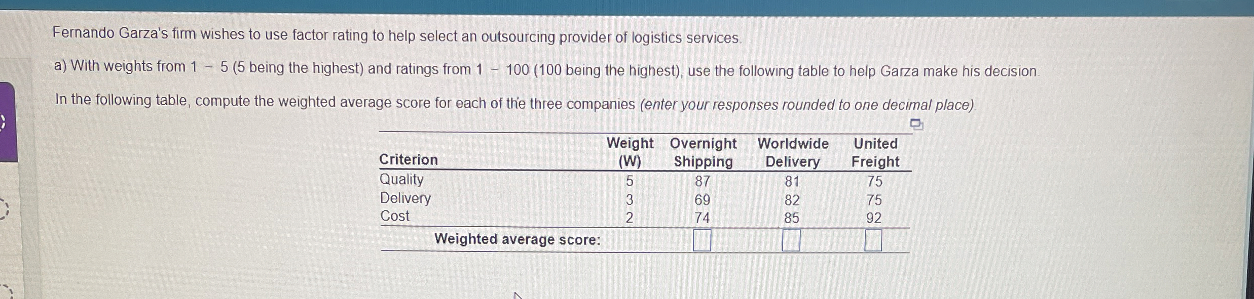 Solved Fernando Garza's firm wishes to use factor rating to | Chegg.com