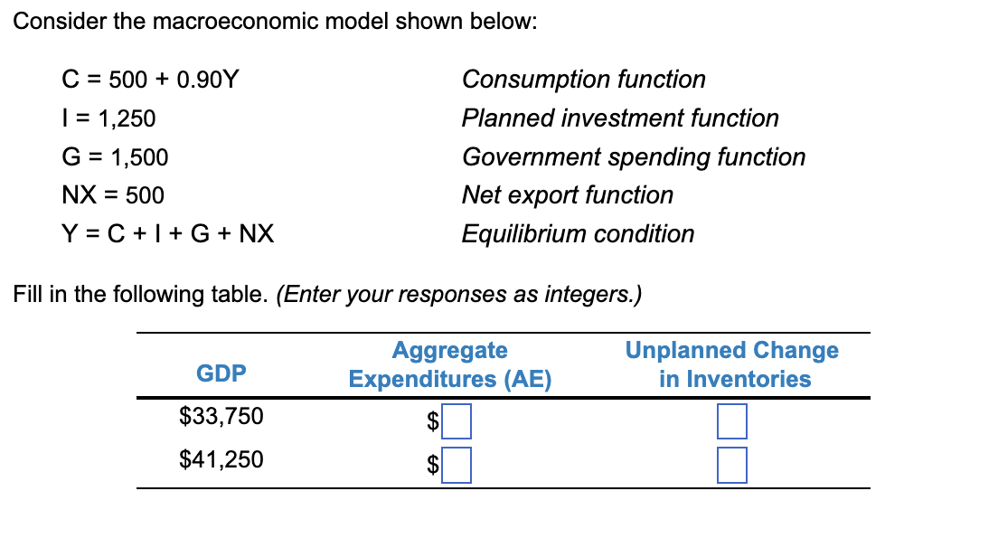 Solved Consider the macroeconomic model shown | Chegg.com