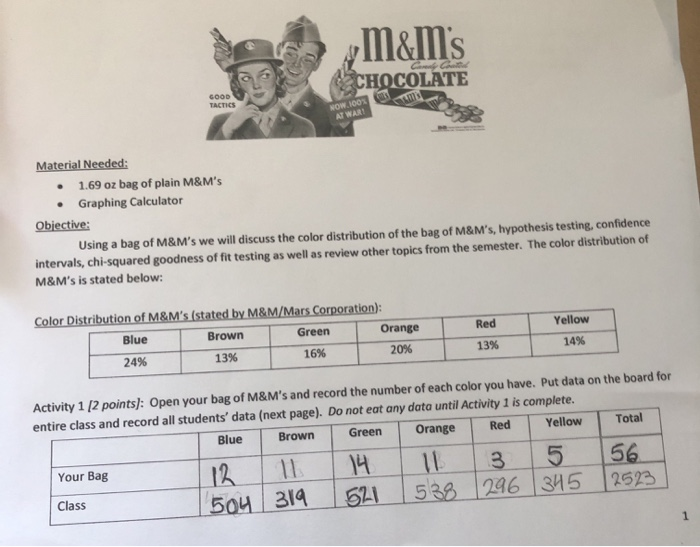 Solved Activity 19 (15 points): Use Excel, StatDisk, PSPP, | Chegg.com