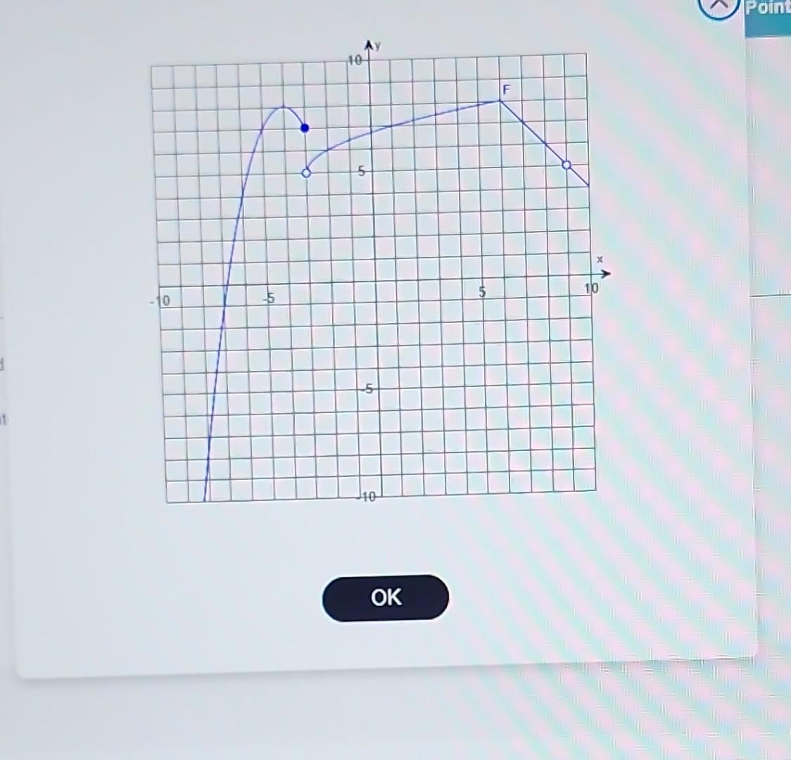 Solved Use the graph of F to find the given limit. When | Chegg.com