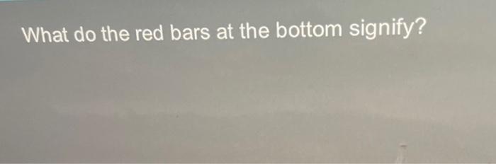 Solved What do the red bars at the bottom signify? What do | Chegg.com