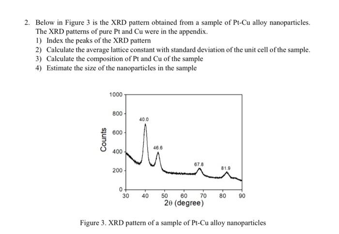 Solved 2. Below in Figure 3 is the XRD pattern obtained from | Chegg.com