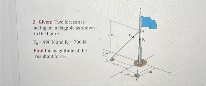 Solved 2. Given: Two forces are acting on a flagpole as | Chegg.com