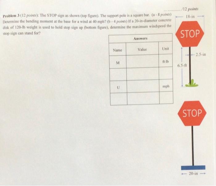 Solved 12 points 18-in Problem 3 (12 points): The STOP sign | Chegg.com