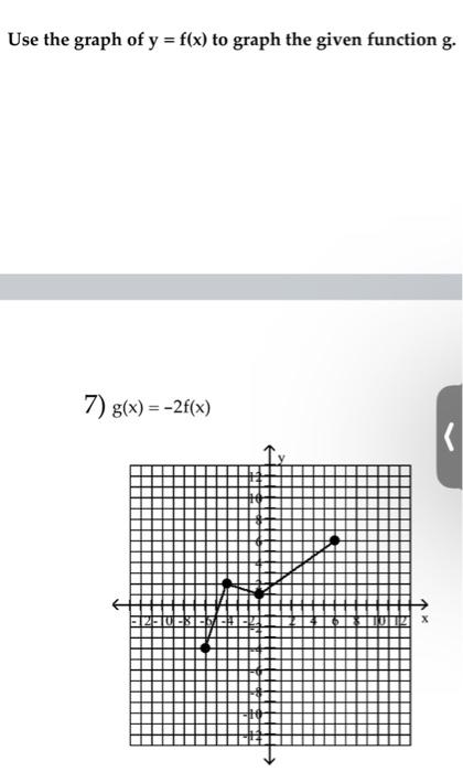 Solved Use the graph of y=f(x) to graph the given function | Chegg.com